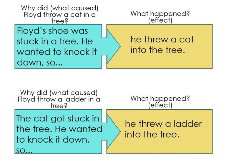 Cause And Effect Made Fun: Free Cut-and-Glue Activity For Stuck By ...